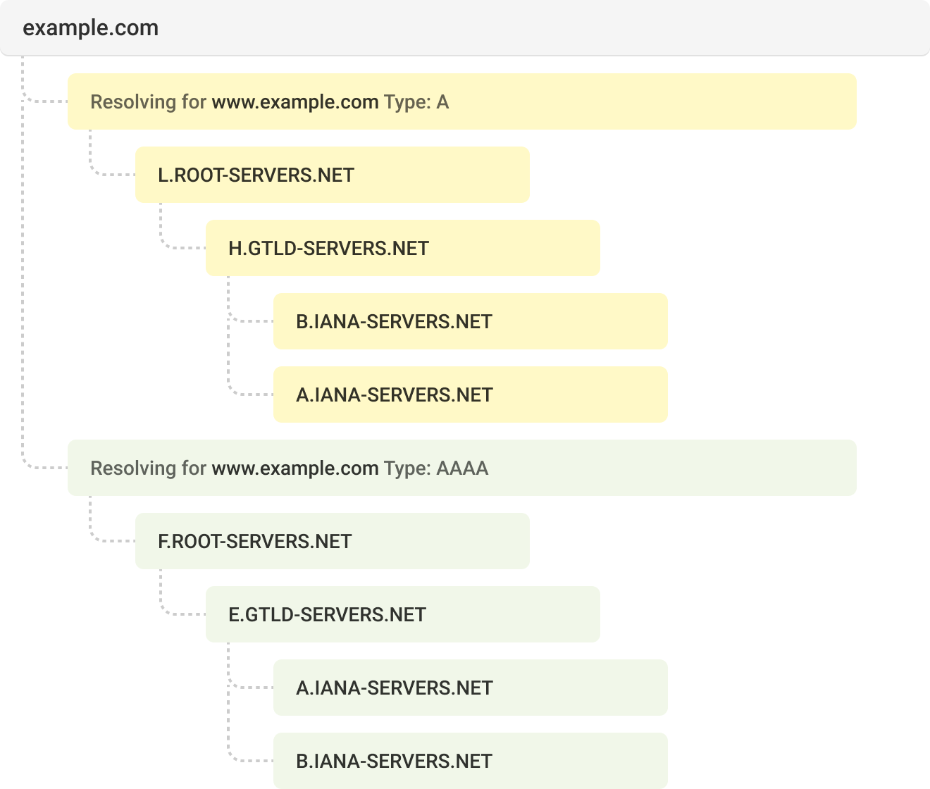 Speed Up Your Website. Monitor Performance 24/7