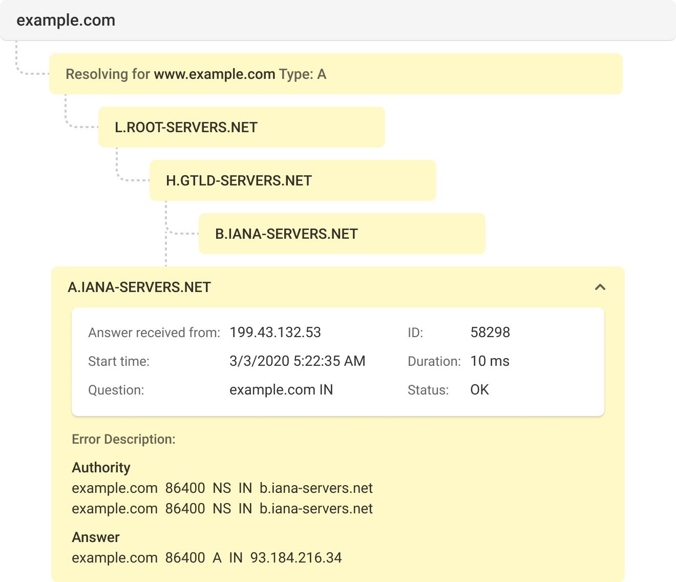 Resolving host: www.example.com Duration: 197 ms Start Time: 3/3/2020 5 ...