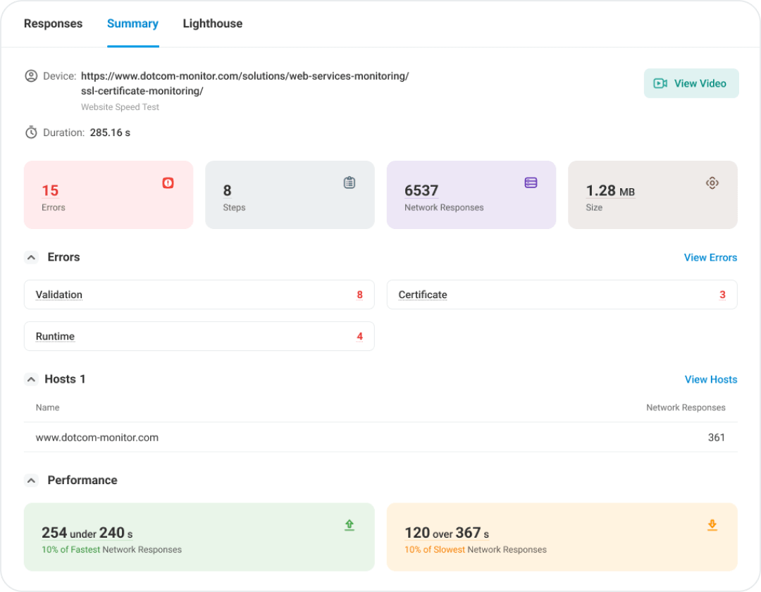Measuring Network Connectivity