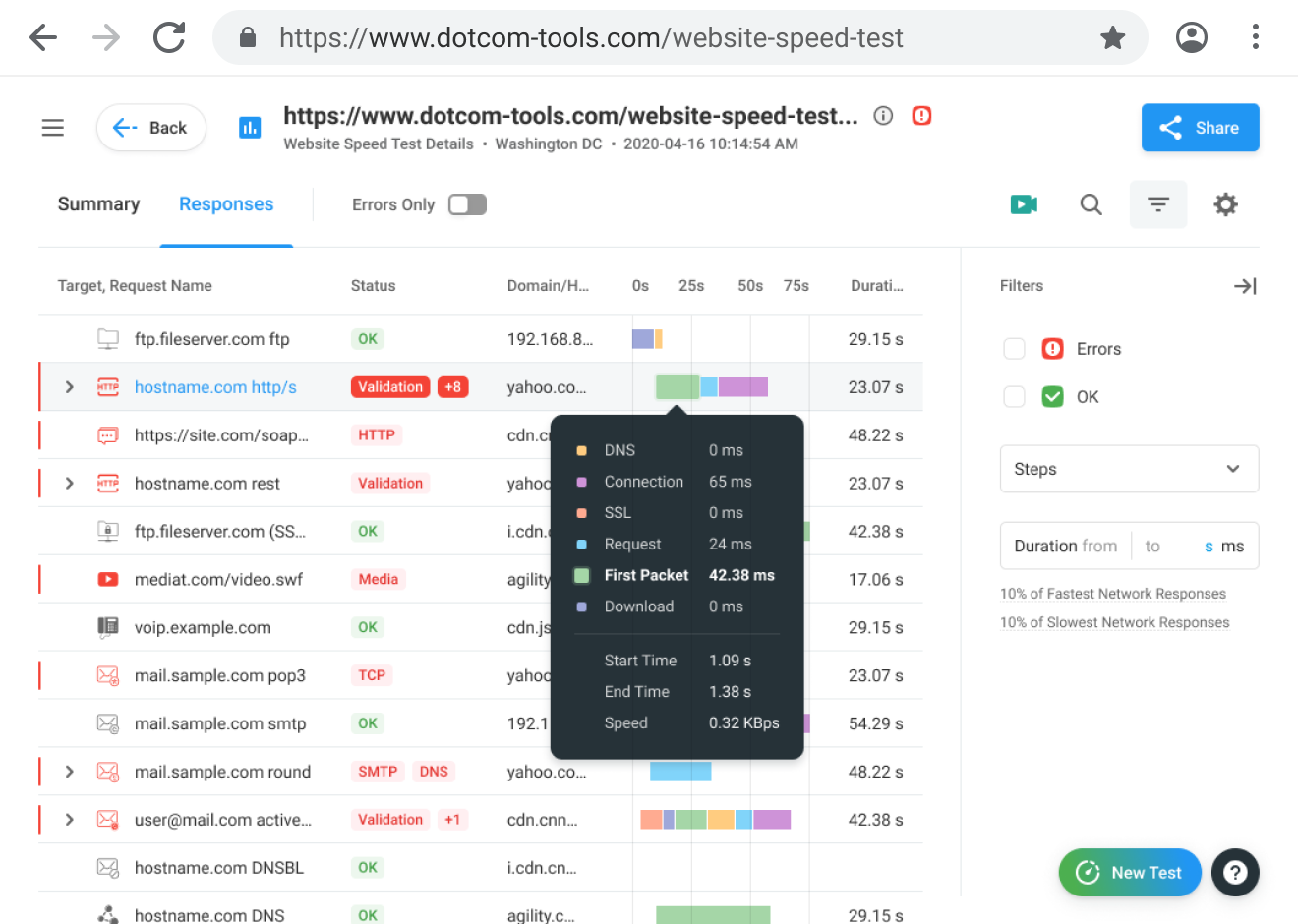 The Website Speed Test Summary Report includes the following details ... The Website Speed Test Summary Report includes the following details ...